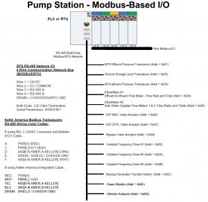 MODBUS-Based Pressure Monitoring and Flow Metering – SCADAmetrics Super ...