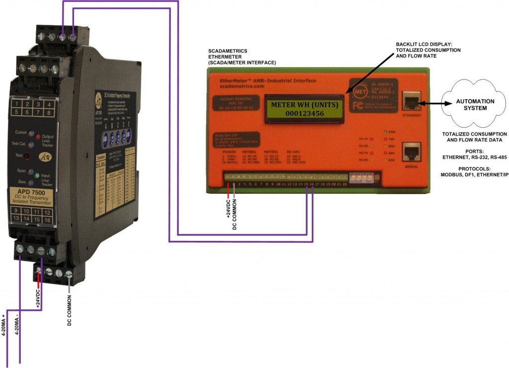 Accumulating Totalization from a Flow Meter’s 4-20mA Signal Output ...
