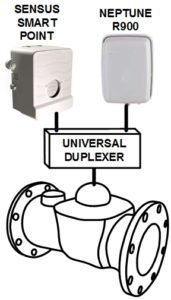 Introducing the Universal Duplexer for AMI Systems! – SCADAmetrics ...