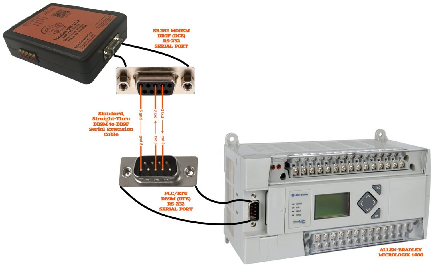 Introducing the Smart Bell-202 Modem for Radio Telemetry ...