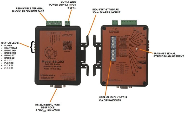 Introducing the Smart Bell-202 Modem for Radio Telemetry ...