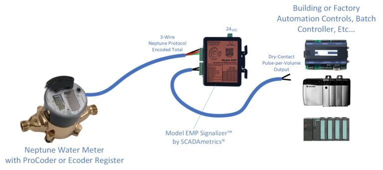 Migration from Neptune Tricon/S to the Signalizer™ – SCADAmetrics Super ...