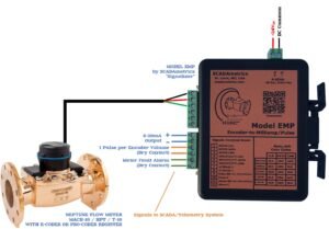 SCADAmetrics Instrumentation and Neptune Flow Meters – SCADAmetrics ...
