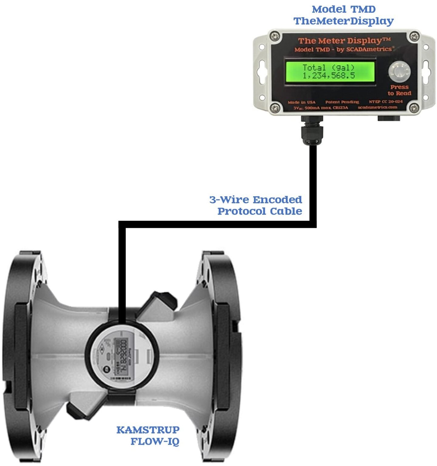 SCADAmetrics Instrumentation and Kamstrup Flow Meters – SCADAmetrics ...