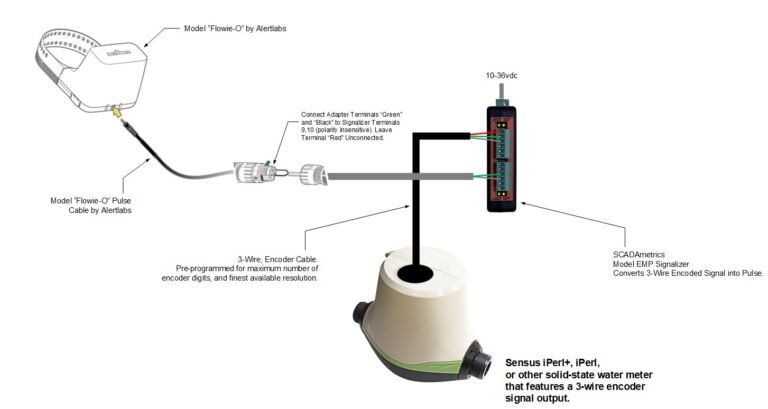 Connect a Flowie-O to a Solid-State Flow Meter – SCADAmetrics Super Blog