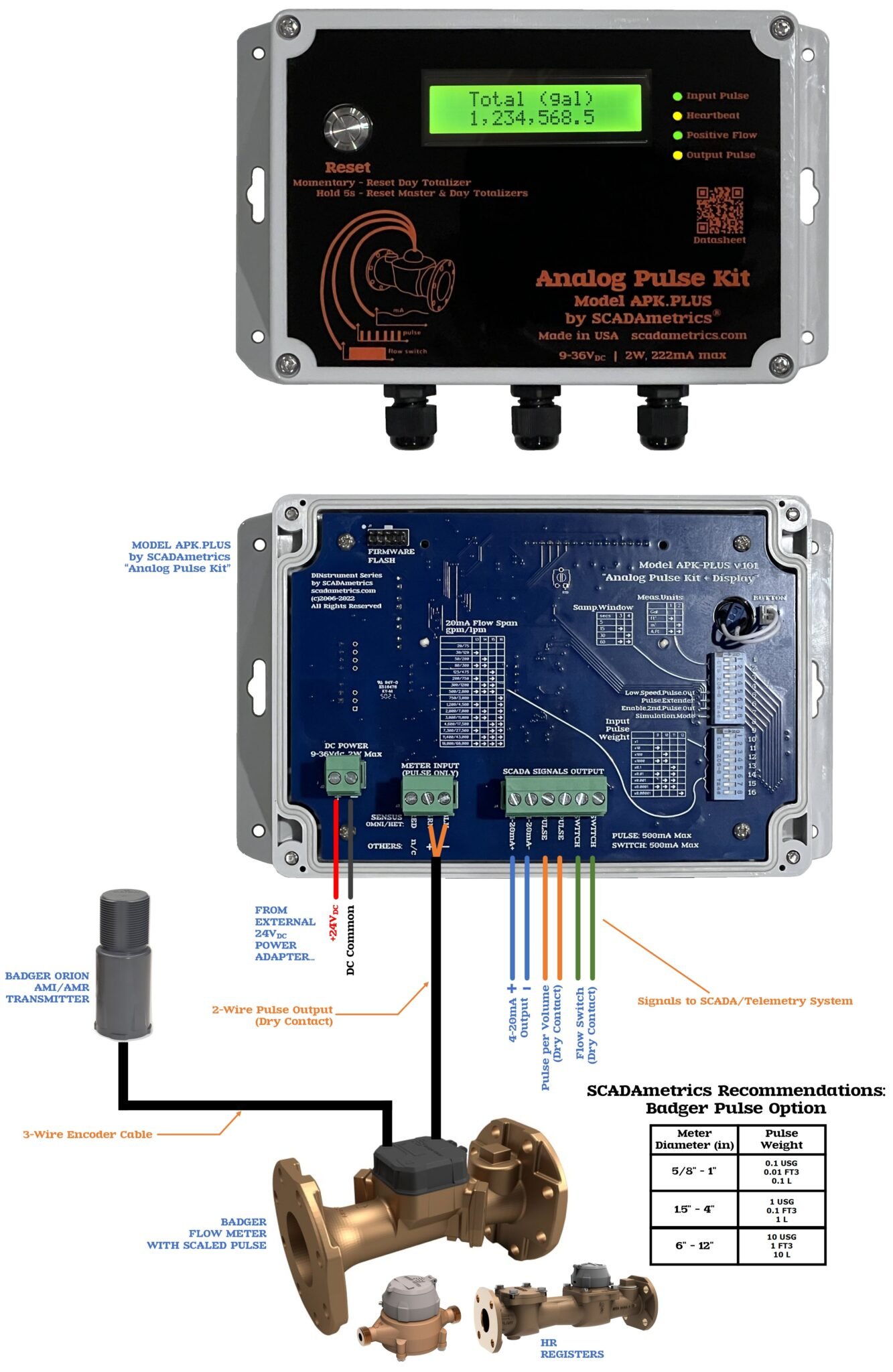 SCADAmetrics Instrumentation and Badger Flow Meters – SCADAmetrics ...