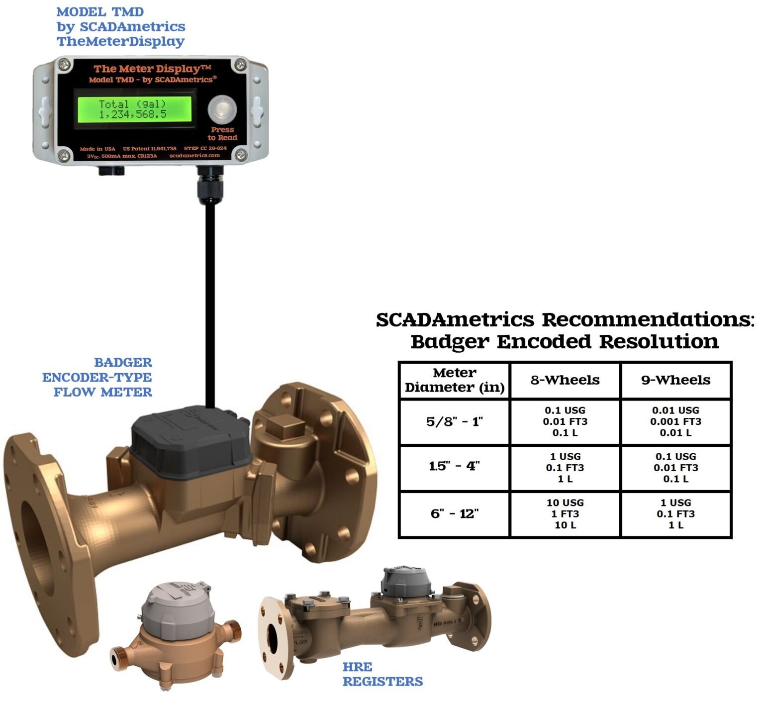 SCADAmetrics Instrumentation and Badger Flow Meters – SCADAmetrics ...