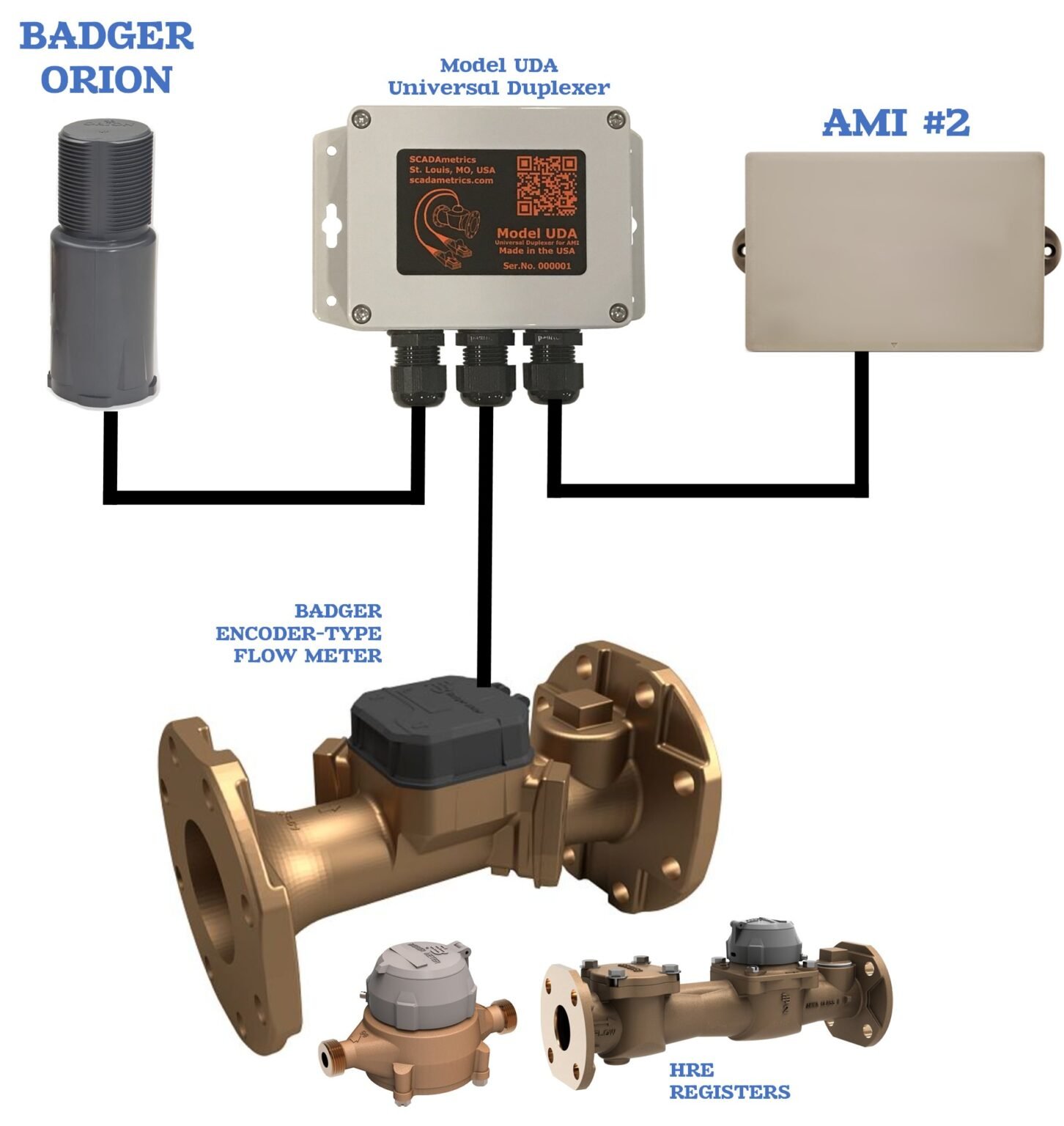SCADAmetrics Instrumentation and Badger Flow Meters – SCADAmetrics ...