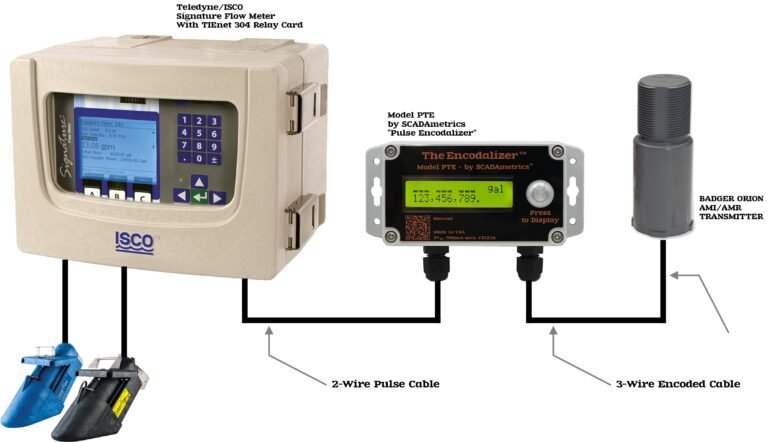 SCADAmetrics Instrumentation and Badger Flow Meters – SCADAmetrics ...